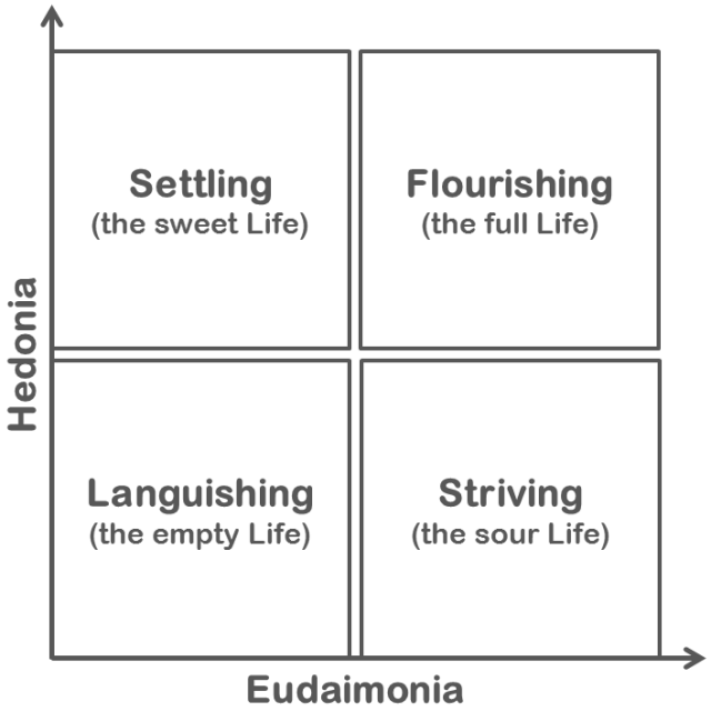 Eudaimonia | Mappalicious
