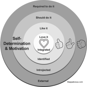 “To Thine Own Self Be True”: Self-Concordance and Healthy Goal-Striving ...