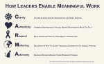 How Leaders Enable Meaningful Work [Infographic] | Mappalicious