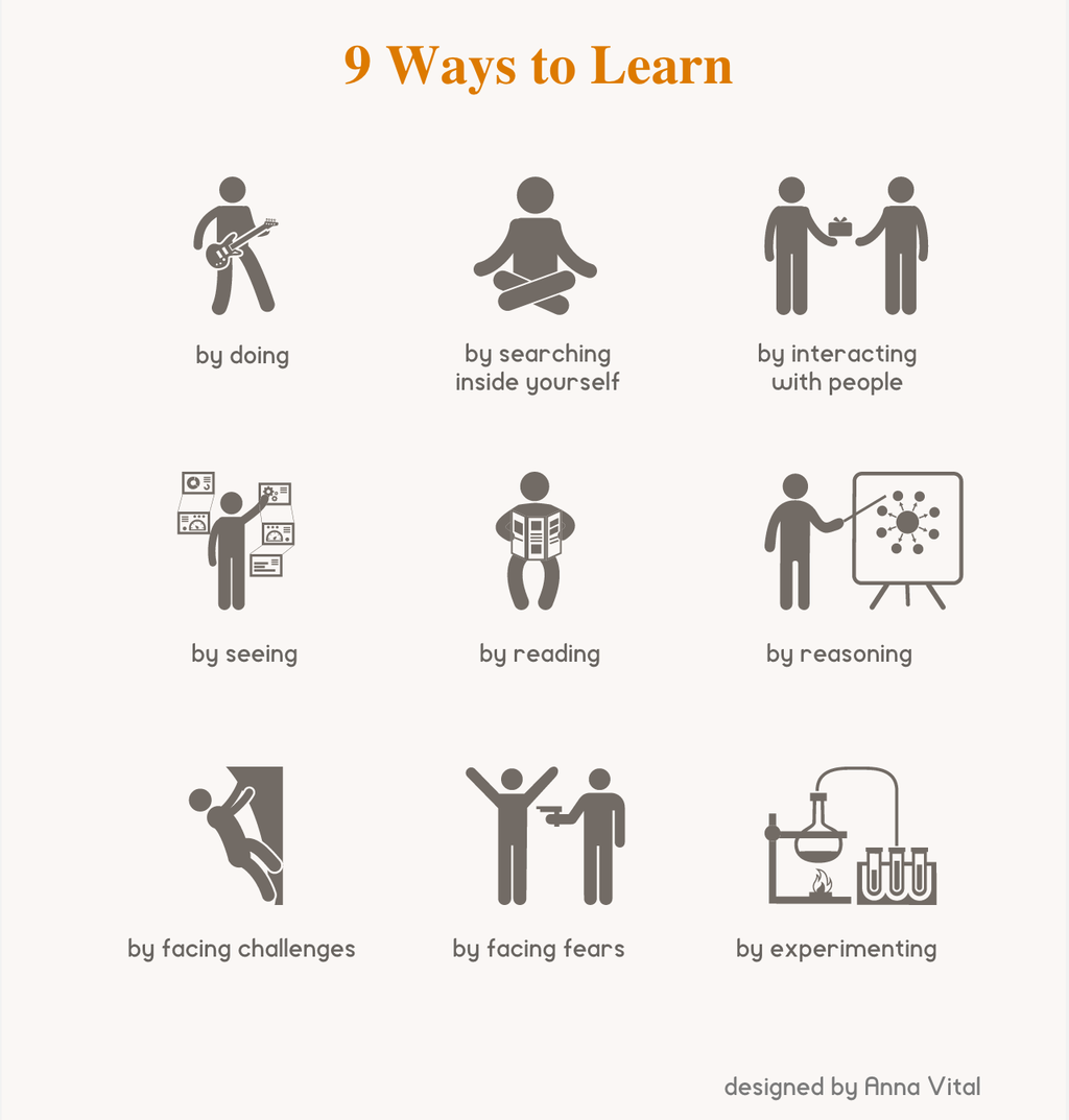 9 Ways to Learn. Which ones do you prefer? [Infographic] | Mappalicious