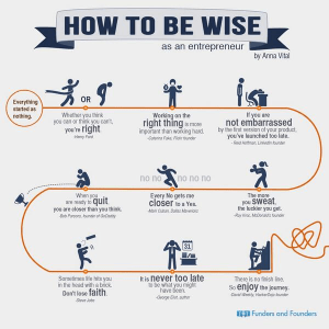 Infographic: How to be Wise – as an Entrepreneur (and in Life ...