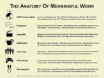 The Anatomy of Meaningful Work [Infographic] | Mappalicious